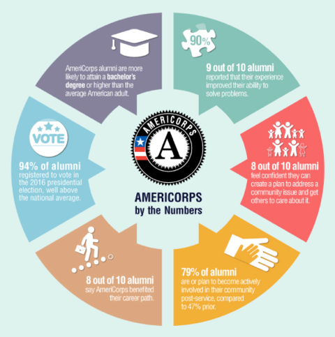 We Call Them AmeriCorps Members – Literacy First